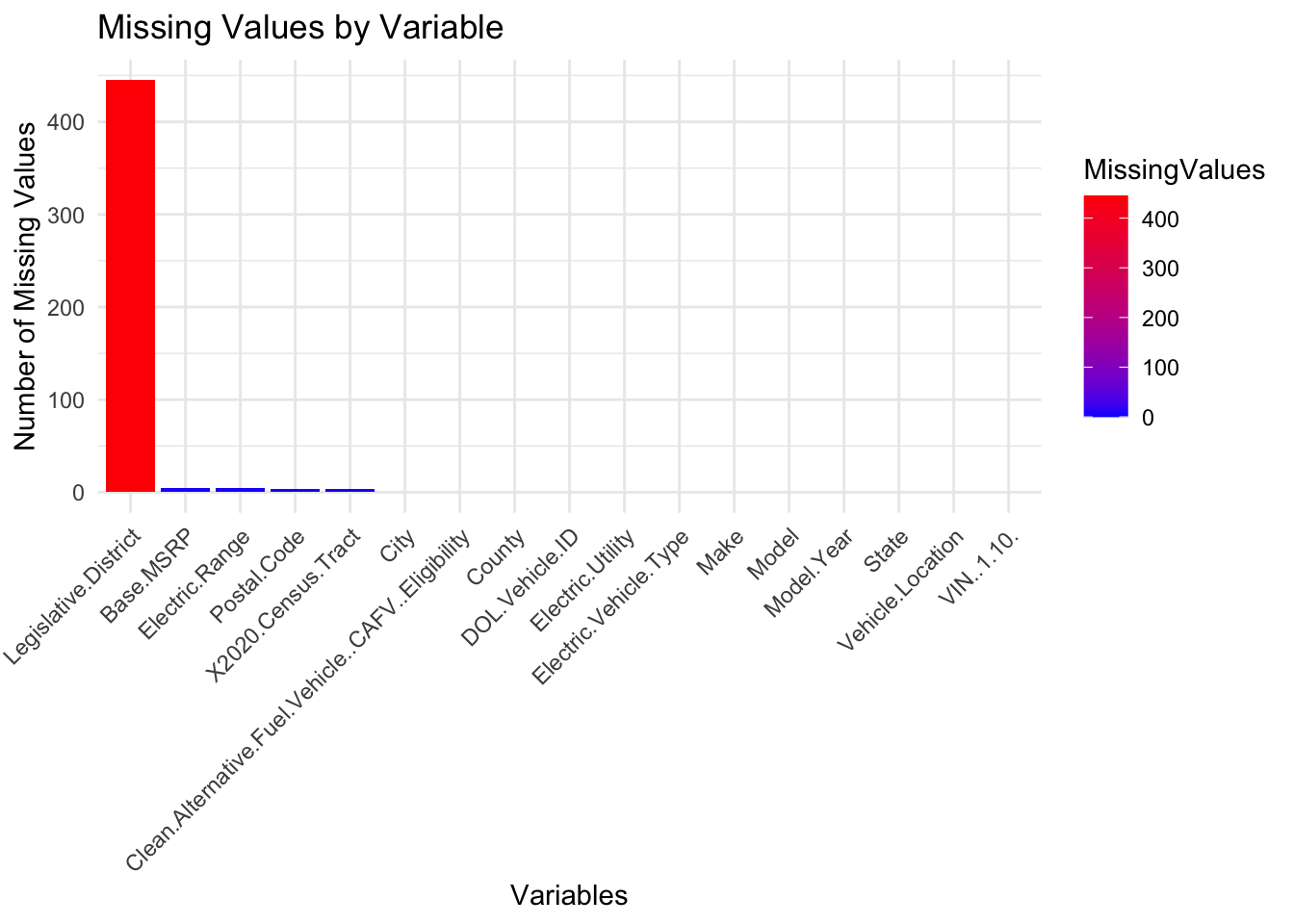 2 Technical Description – Charged and Ready: Insights into Electric Vehicle Adoption